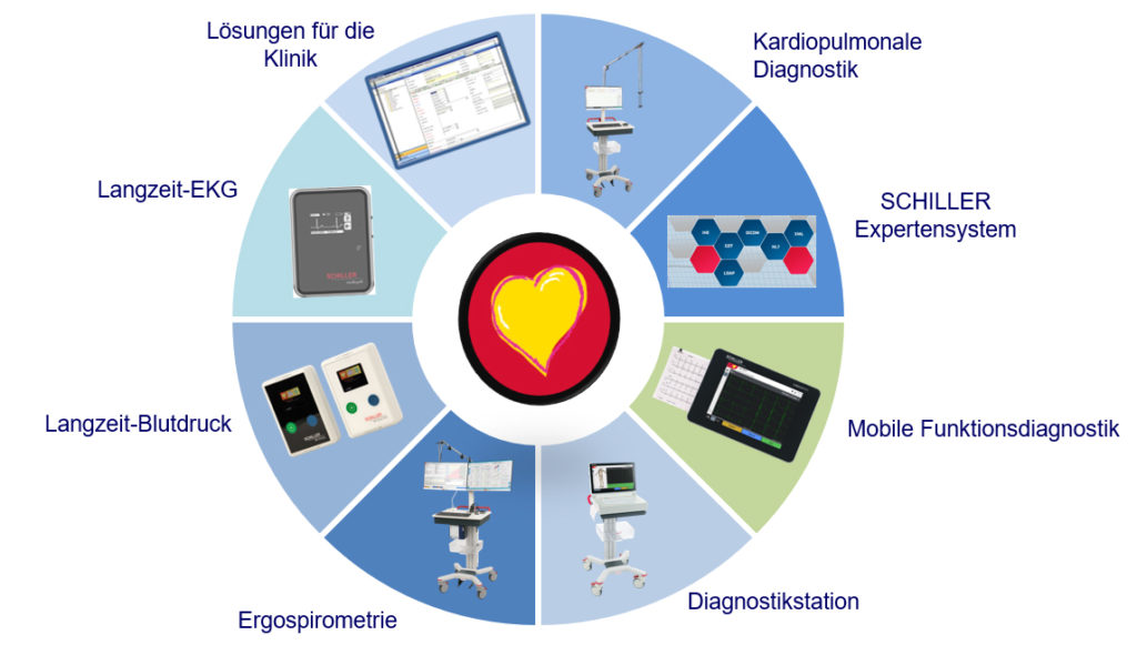IT- Lösungen (SEMA) - DE:SCHILLER - Kardiopulmonale Diagnostik, Defibrillation, Service